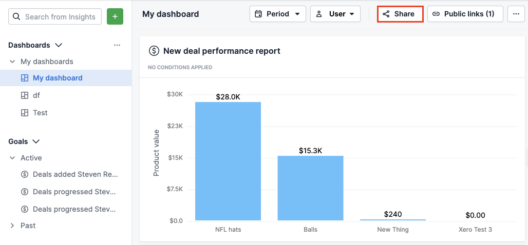 Shareable Insights - Knowledge Base | Pipedrive